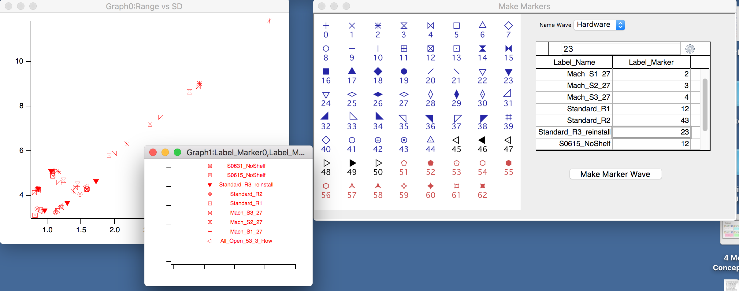 Plotting grouped scatter plot with different markers from a text wave | Igor Pro by WaveMetrics